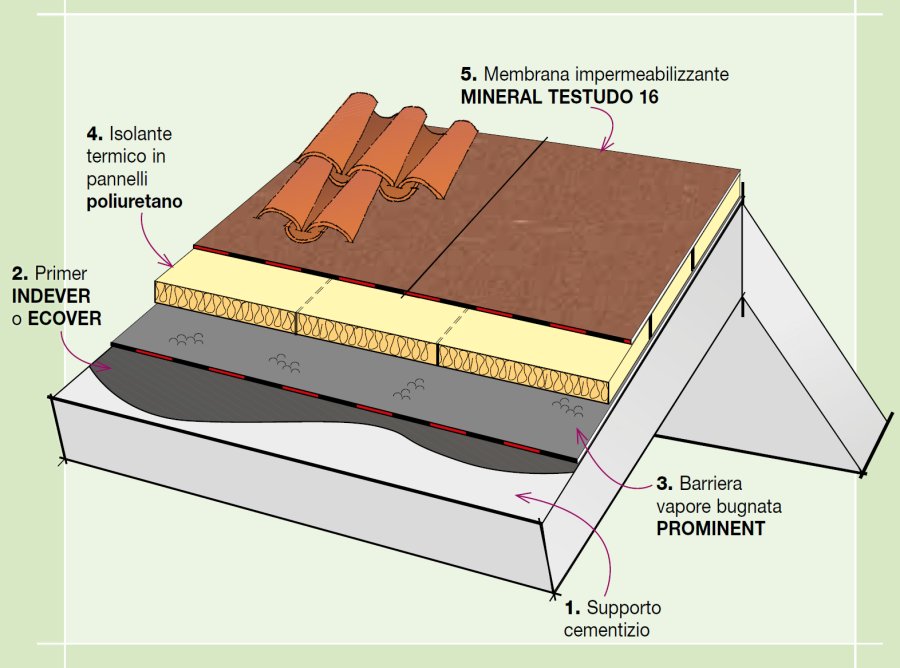 Dettaglio Stratigrafia: Impermeabilizzazione e isolamento termico in ...