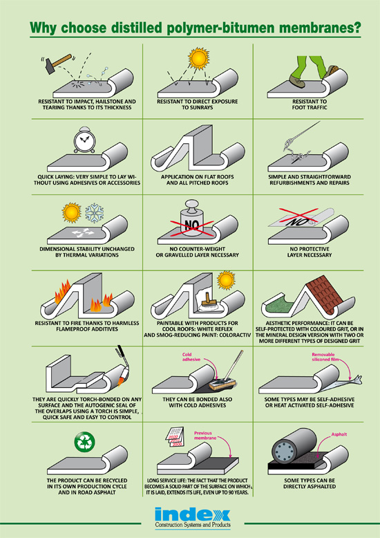Why choose distilled polymer-bitumen membranes - Index s.p.a.